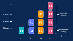 What is Regression Testing & How to Automate Regression Tests