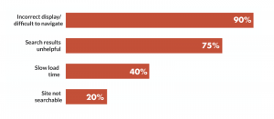 How To Test Mobile Websites On Different Network Conditions?