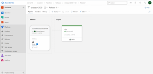 How To Build a CI/CD Pipeline In Azure DevOps