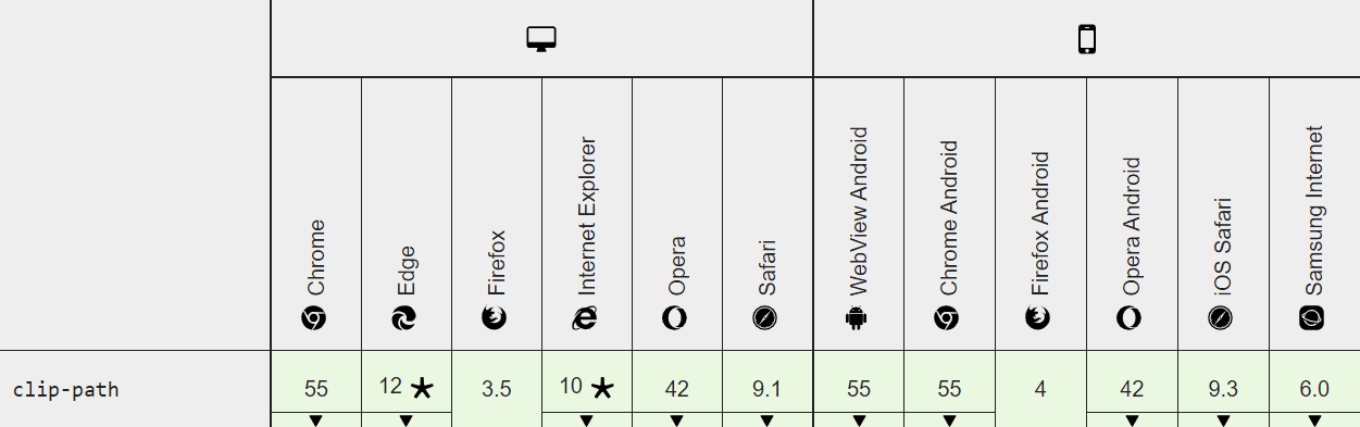 How To Morph Animation Using CSS clip-path?