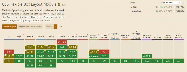 Top 7 Challenges Of Cross Browser Testing With Solutions | LambdaTest