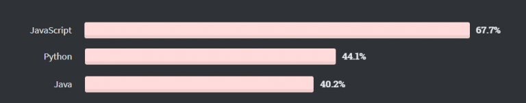 Getting Started with Automated Browser Testing: A Complete Guide ...