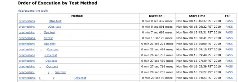 How To Generate TestNG Reports In Jenkins? | LambdaTest