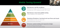 Webinar: Mobile-First Approach and Testing | LambdaTest