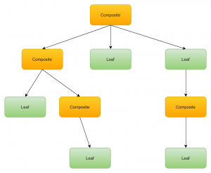 JavaScript Design Patterns: A Complete Guide With Best Practice ...