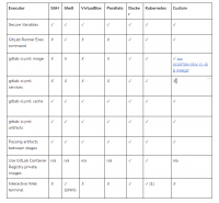 How to use GitLab CI to run tests locally?