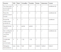 How To Use GitLab CI To Run Tests Locally | LambdaTest