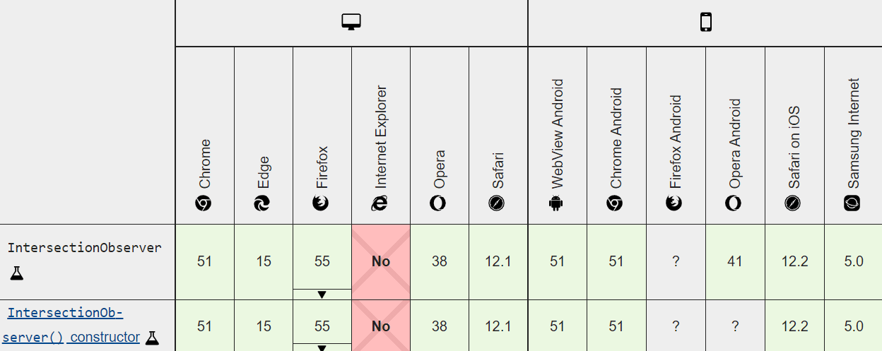 A Lazy Load Images Guide For Better Website Performance | LambdaTest