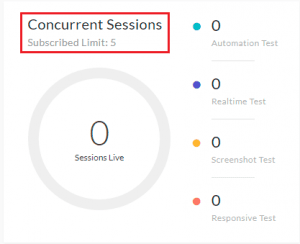 How To Speed Up Selenium Test Cases Execution? | LambdaTest