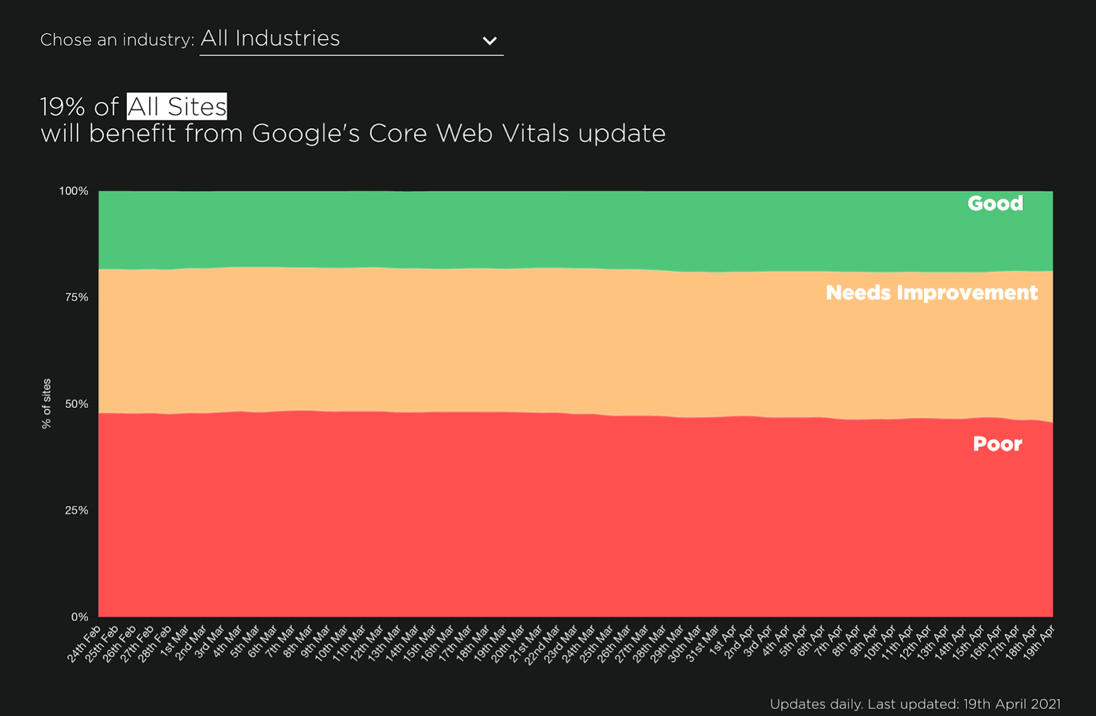 Mastering Core Web Vitals: Boosting Website Performance | LambdaTest