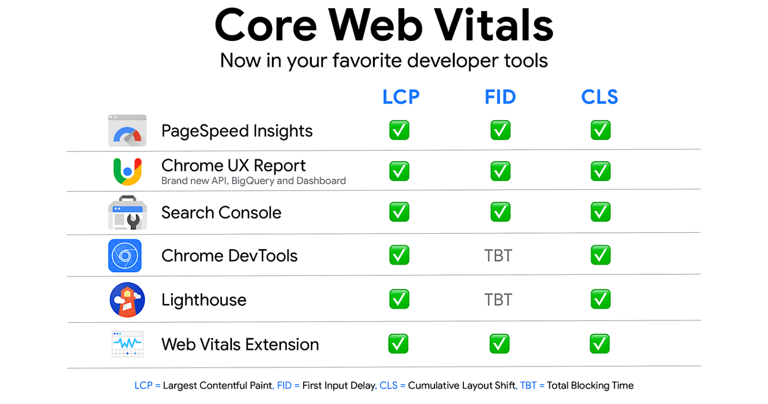 Mastering Core Web Vitals: Boosting Website Performance | LambdaTest