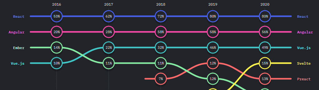 17 Best Web Development Frameworks For 2021