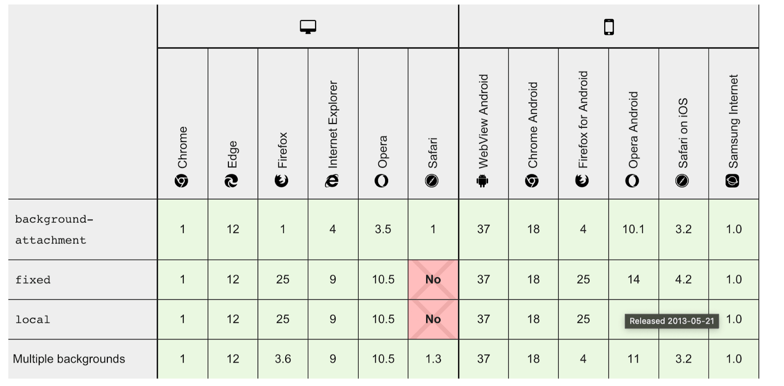How To Make A Responsive Background Image Using CSS?