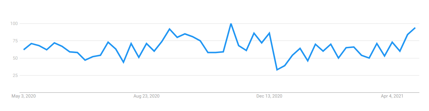 How To Make A Responsive Background Image Using CSS? | LambdaTest