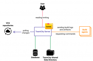 How To Build CI/CD Pipeline With TeamCity For Selenium Test Automation ...