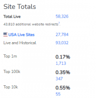 Top 23 CSS Frameworks for Responsive, Lightweight Sites! | LambdaTest
