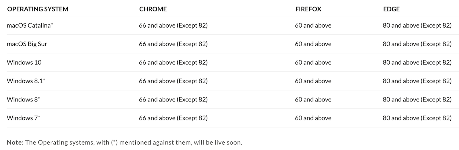 Cypress Automation Testing Tutorial: E2E Testing with Cypress