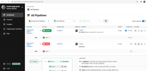 How to build an Automated Testing Pipeline With CircleCI & Selenium Grid