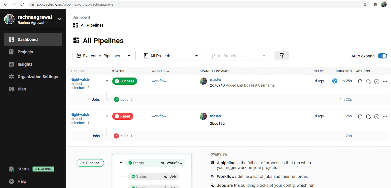 How To Build An Automated Testing Pipeline With Circleci And Selenium Grid