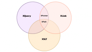 Most Exhaustive XPath Locators Cheat Sheet | LambdaTest