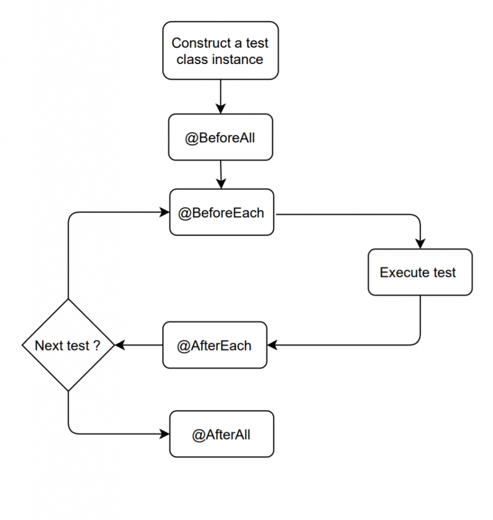 A Comprehensive Guide On JUnit 5 Extensions