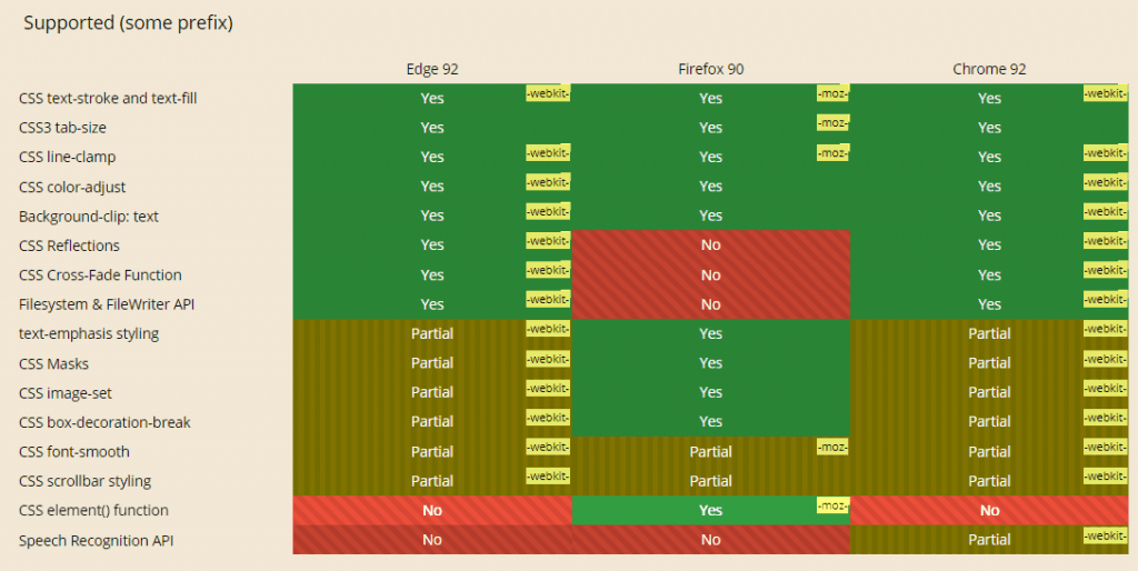 August '21 Updates: Live With iOS 14.5, Latest Browsers, New ...