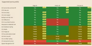 August '21 Updates: Live With iOS 14.5, Latest Browsers, New ...