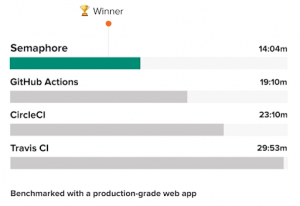 Building Automated Testing Pipeline With Semaphore CI And Selenium Grid ...