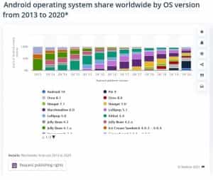 12 Key Challenges & Solutions Of Mobile App Testing | LambdaTest