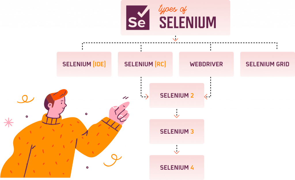 Cross Browser Testing In Selenium Step By Step Tutorial Lambdatest