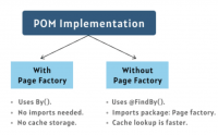 Page Factory in Selenium For Web Automation Testing