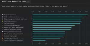 Jest vs Mocha vs Jasmine: Comparing The Top 3 JavaScript Testing ...