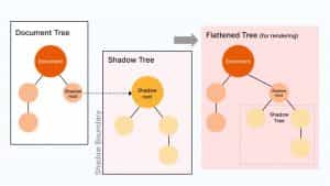 How To Use Deep Selectors In Selenium WebdriverIO