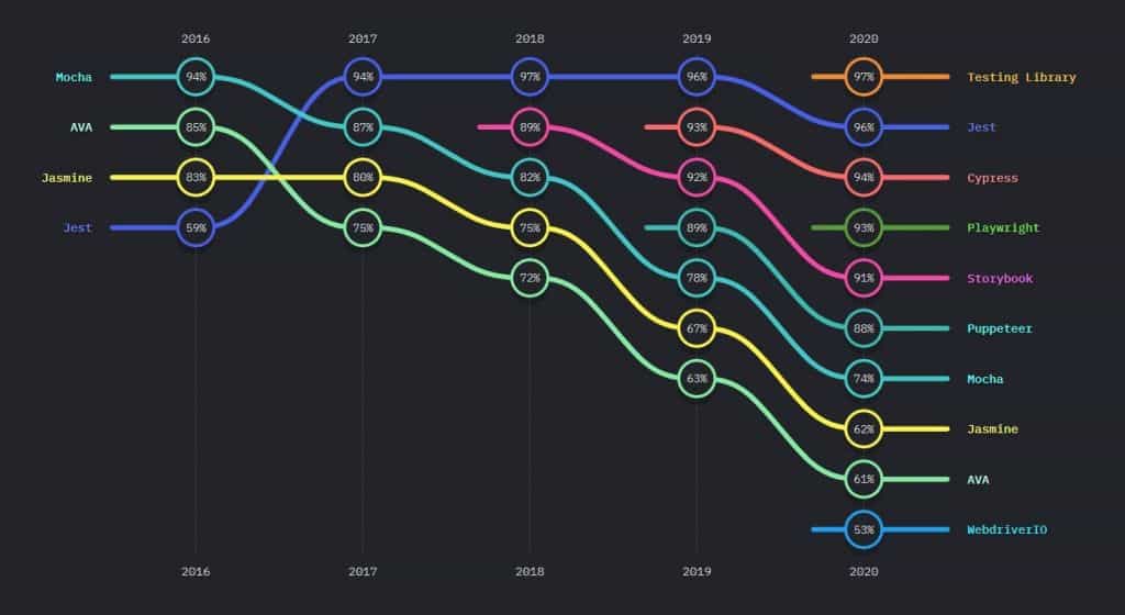 Jest vs Mocha vs Jasmine: Comparing The Top 3 JavaScript Testing ...