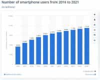11 Key Challenges & Solutions Of Mobile App Testing