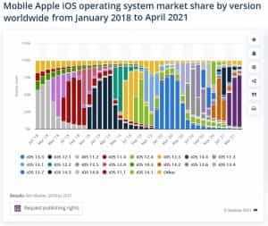 11 Key Challenges & Solutions Of Mobile App Testing
