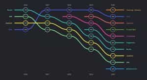 Jest vs Mocha vs Jasmine: Comparing The Top 3 JavaScript Testing ...