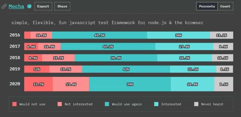 Jest vs Mocha vs Jasmine: Comparing The Top 3 JavaScript Testing ...
