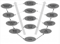 How To Implement Shift Left Testing Approach