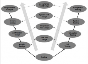 How To Implement Shift Left Testing Approach? | LambdaTest