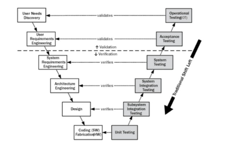 How To Implement Shift Left Testing Approach? | LambdaTest