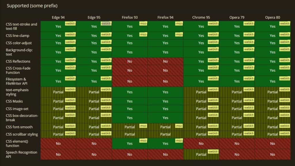 October '21 Updates: Live With iOS 15, Latest Browsers, New ...