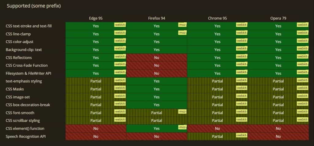 October '21 Updates: Live With iOS 15, Latest Browsers, New ...