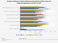 Difference Between Web vs Hybrid vs Native Apps