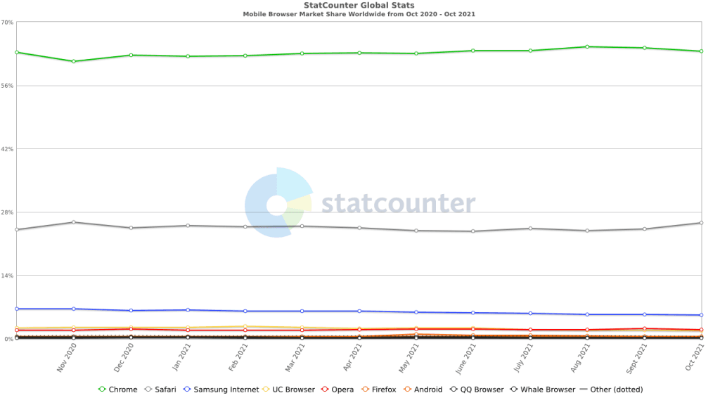 Mobile App Testing with Emulators and Simulators: Getting Started ...