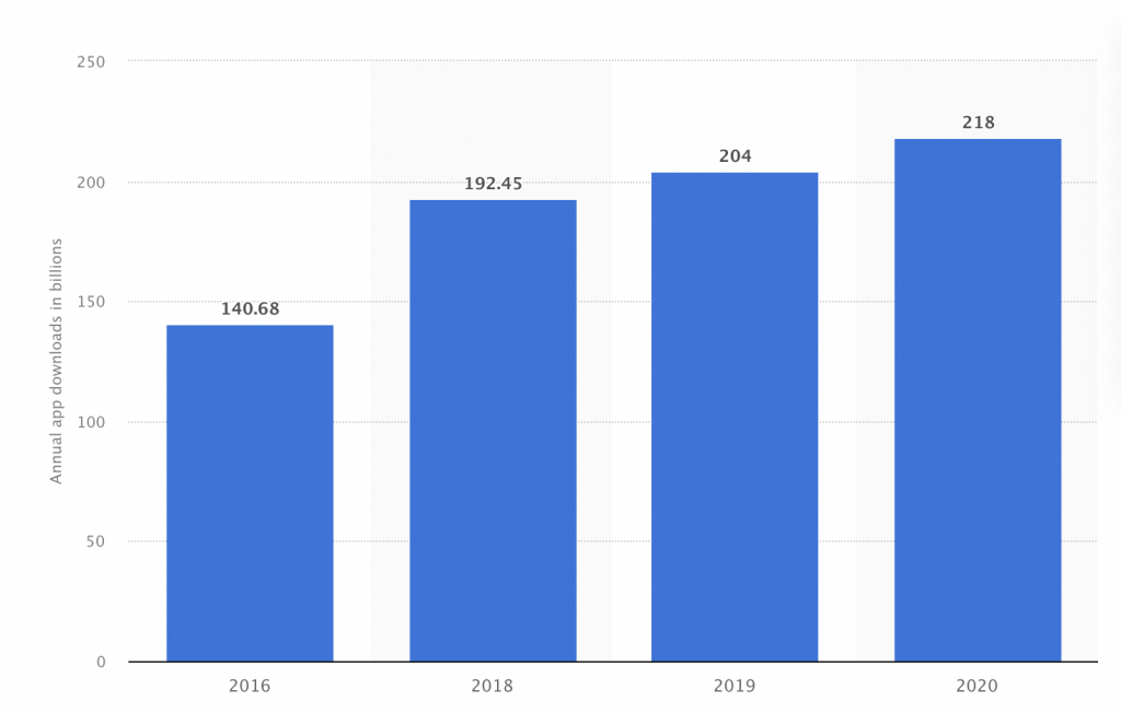 Native App Testing: Cloud-Based Real Device Solutions | LambdaTest