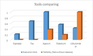 Best Mobile App Testing Frameworks for Android and iOS | LambdaTest