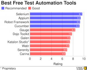 Best Mobile App Testing Frameworks for Android and iOS | LambdaTest