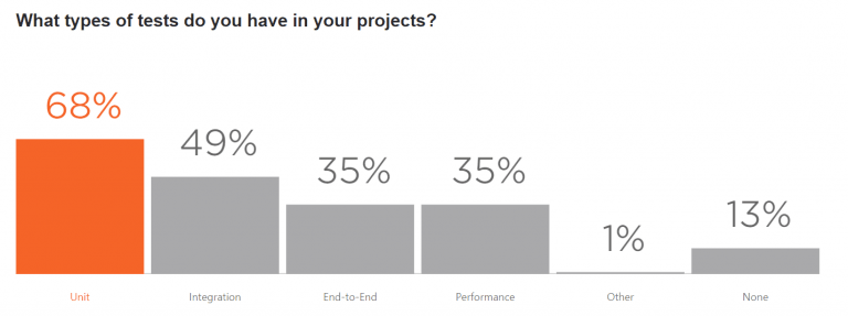 Angular Testing With Jasmine And Karma Using Selenium [Tutorial]