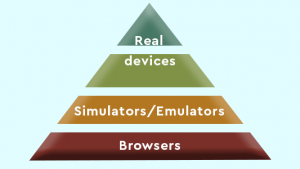 Agile Teams' Mobile Testing Pyramid Unveiled | LambdaTest